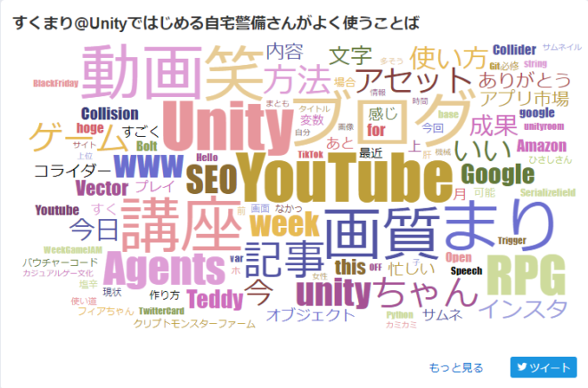 「みんなのツイッター分析」と「whotwi」を使ったフォロワーの増やし方 | すくまりのメモ帳